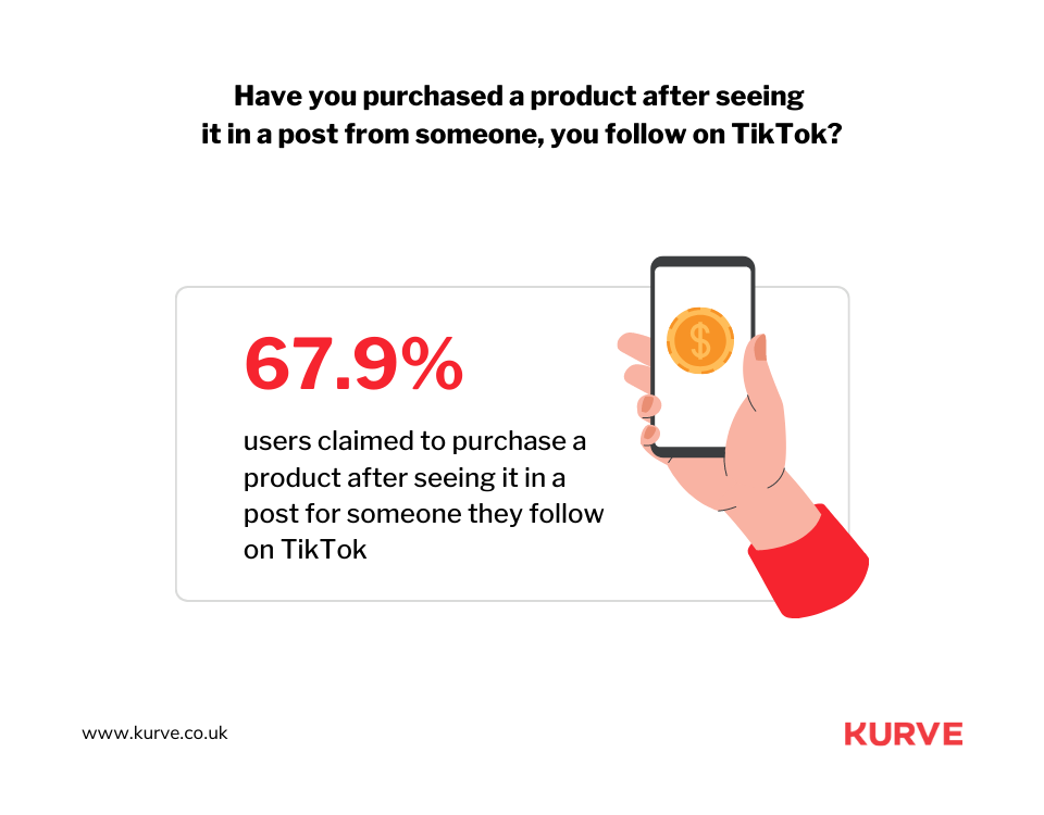 40 TikTok Key Statistics and Trends for 2024 | Kurve